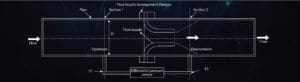 Flow Nozzle | Flow Nozzle Meter