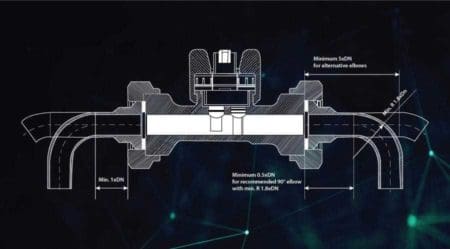 How vortex flow meter works | Types of vortex flow meters
