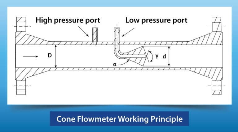Measurement Basics | Tek-Trol Technology Solutions