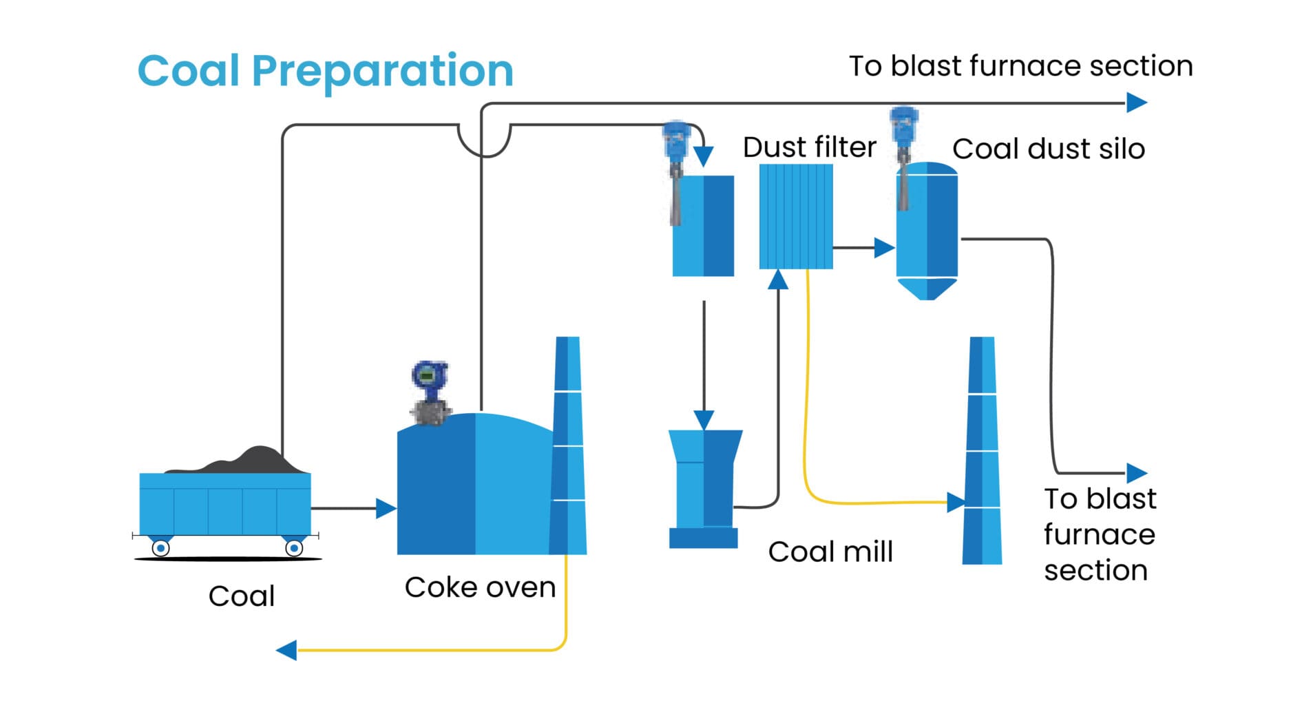 Steel Industry Measurement Solutions | Instruments and Solution for ...