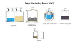 Marine Level measurement | Marine Level Sensor | Level Instrumentation