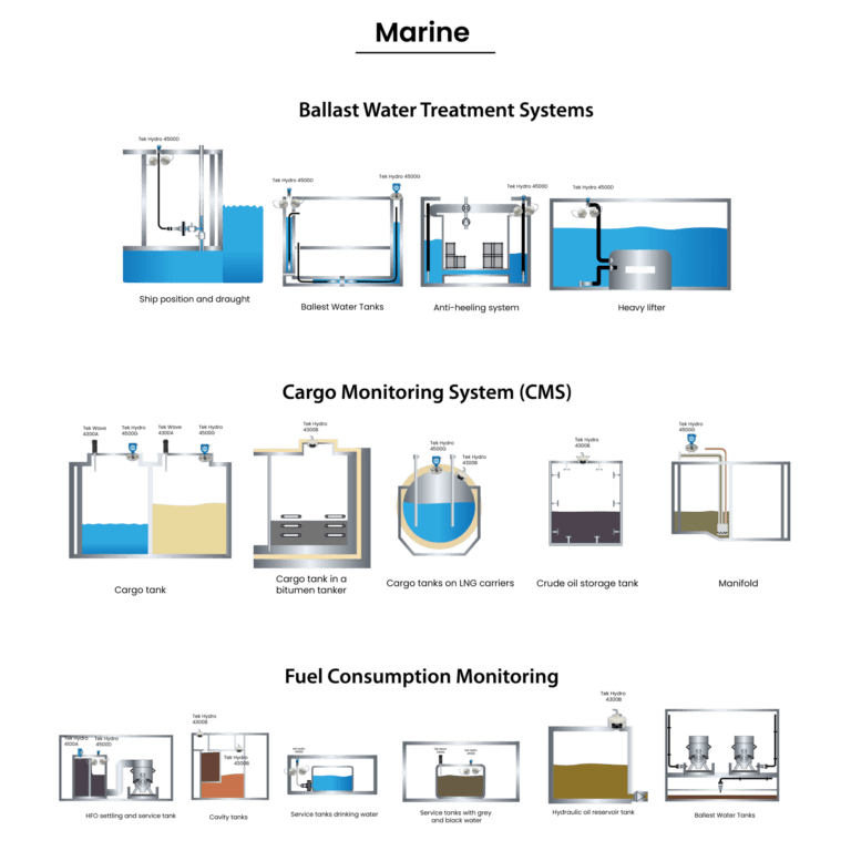 Marine Industry Measurement & Control Solutions - Tek Trol