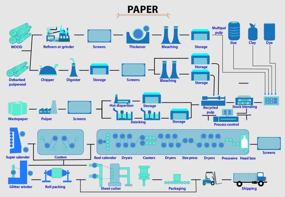 Paper Iand Pulp ndustry Measurement & Control Solutions - Tek Trol