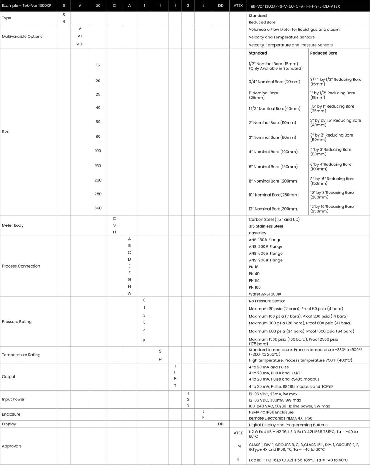 Vortex Flow meter | Vortex Meter | Vortex Flow Meter Manufacturer